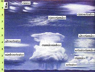 QUINTO GRADO GRUPO A: LAS NUBES